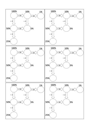 Percentage of an amount scaffolded and differentiated | Teaching Resources