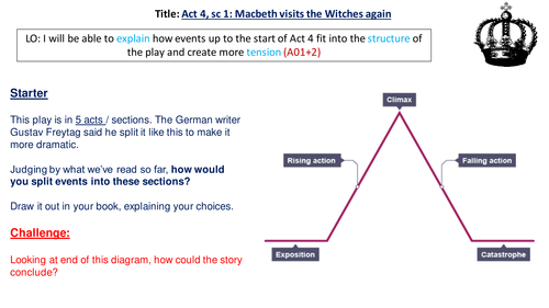 Act 4, sc 1: Macbeth revisits the Witches | Teaching Resources