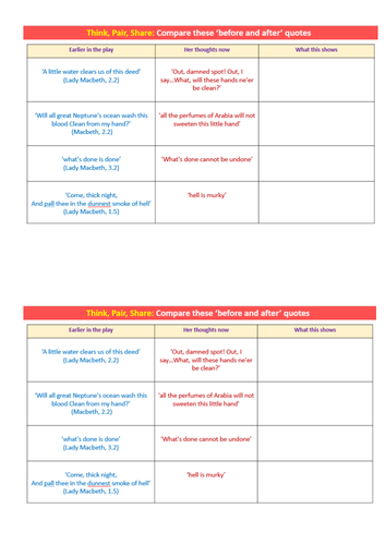 Act 5, sc 1: Lady Macbeth Sleep Walks | Teaching Resources
