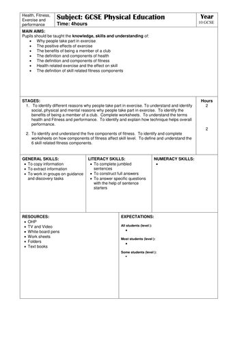 GCSE PE Lesson Plans B | Teaching Resources