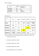 AQA NEW GCSE (2016) Light and Electron Microscope inc. Orders of ...