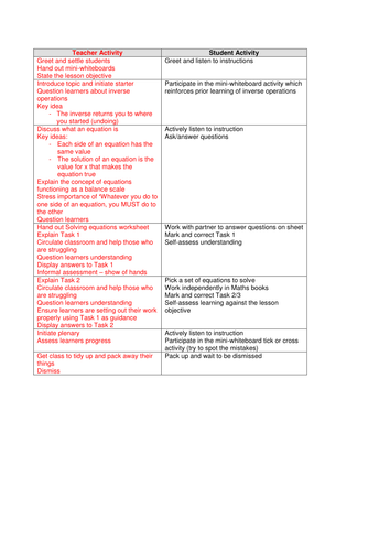 Equations and Formulae | Teaching Resources