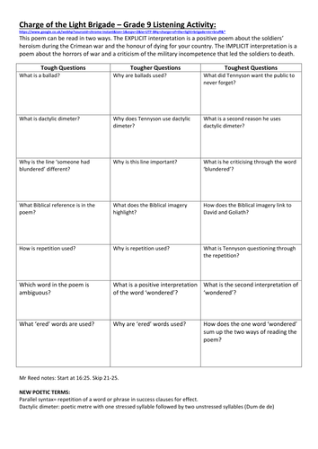 Comparing Bayonet Charge and Charge of the light brigade (lesson ...