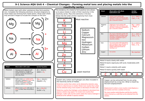 AQA Chemistry GCSE - Revision Mats/Grids - Unit 4 Chemical Changes ...