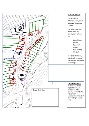 Life in a Medieval Village/ Design a Medieval Village | Teaching Resources