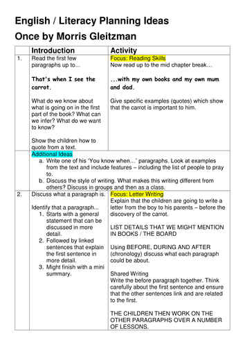 Once by Morris Gleitzman - Planning Ideas | Teaching Resources