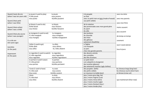 French oral practice for GCSE revision | Teaching Resources