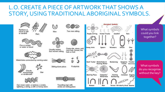 Aboriginal Art Presentation and Resources by Hannah_Emi - Teaching ...