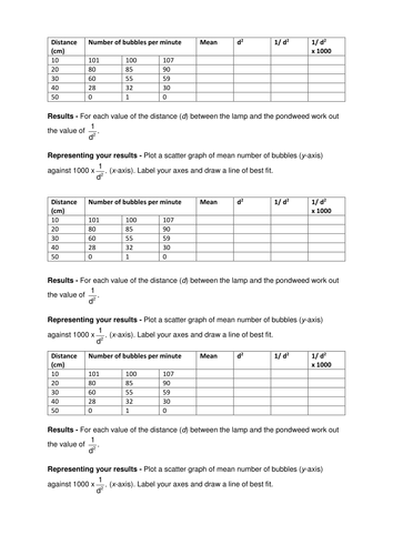 AQA Rate of photosynthesis required practical | Teaching Resources