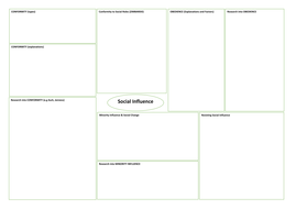 Revision Summary Sheets AQA Psychology | Teaching Resources