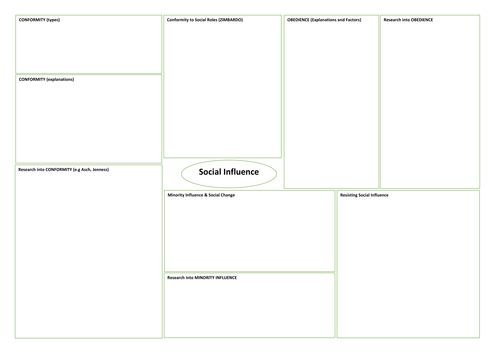 Revision Summary Sheets AQA Psychology | Teaching Resources Revision Summary Sheets AQA Psychology | Teaching Resources