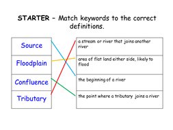 Geography starters and plenaries | Teaching Resources