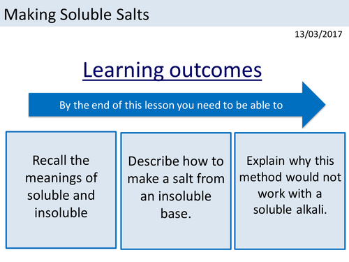 Making a Soluble Salt from an Insoluble Base (Copper Sulfate Core ...