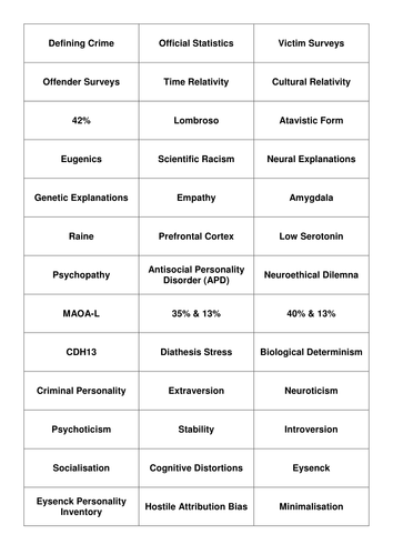 Forensic Revision Activities AQA Psychology | Teaching Resources Forensic Revision Activities AQA Psychology | Teaching Resources