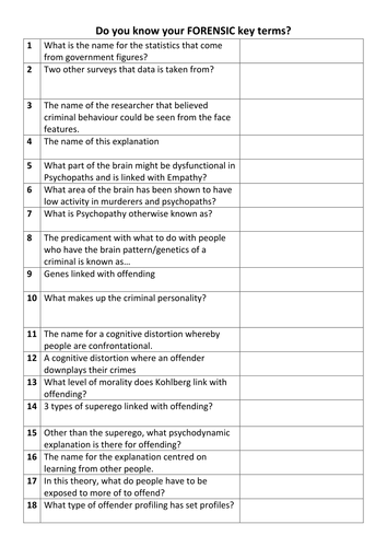 Forensic Revision Activities AQA Psychology | Teaching Resources