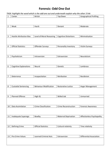 Forensic Revision Activities AQA Psychology | Teaching Resources Forensic Revision Activities AQA Psychology | Teaching Resources