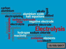 Electrolysis of molten ionic compounds | Teaching Resources