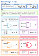 Boolean Logic (Gates) Cheatsheet (up to A-Level) | Teaching Resources