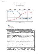 The Demographic Transition Model - DTM | Teaching Resources