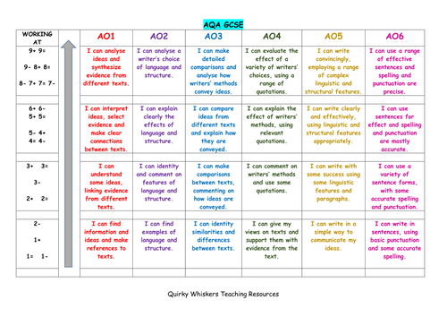 English Language GCSE and Step Up assessment tracking grids | Teaching ...