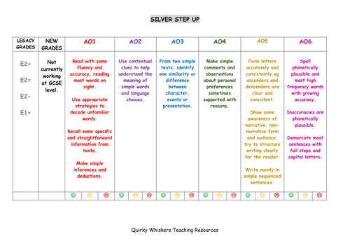 English Language GCSE and Step Up assessment tracking grids | Teaching ...
