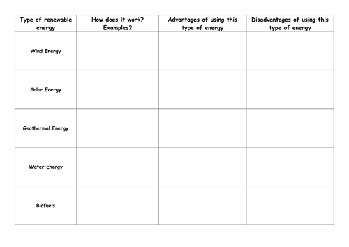 Renewable Energy | Teaching Resources