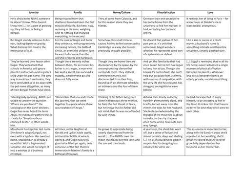 'The Namesake' by Jhumpa Lahiri - revision materials, example essay ...