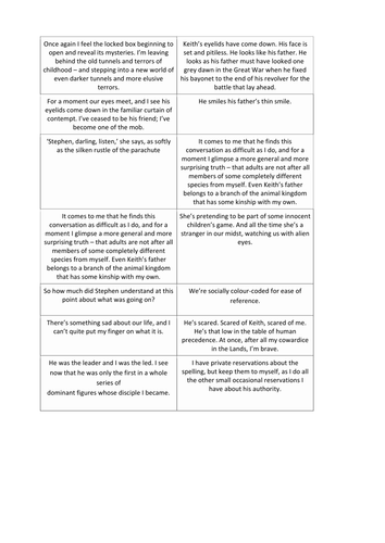 'Spies' by Michael Frayn - revision materials, quotes, example essays ...