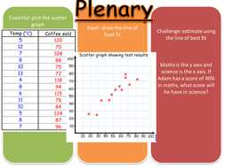 Scatter graphs GCSE questions | Teaching Resources