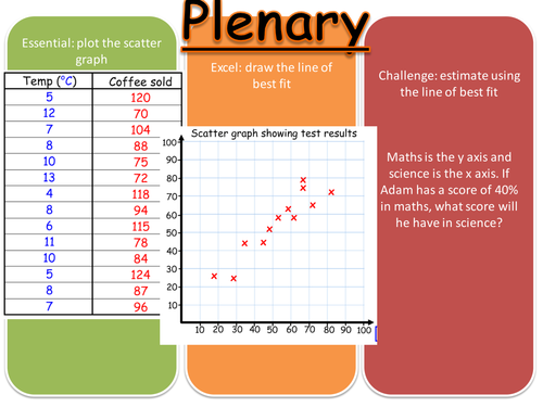 Scatter graphs GCSE questions | Teaching Resources Scatter graphs GCSE questions | Teaching Resources
