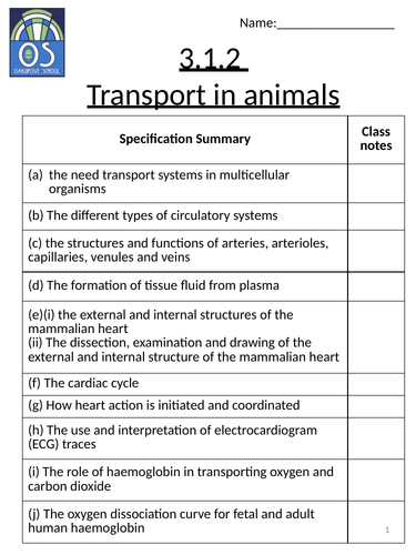 3.1.2 Transport in animals OCR A level Biology (10- 11 lessons ...