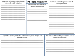 Nuclear Physics Revision Mat | Teaching Resources