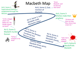 Macbeth - AQA New Specification - Revision: Plot, Characters, Themes ...