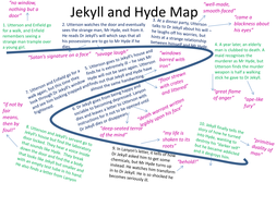 Dr Jekyll and Mr Hyde - AQA New Specification - Revision: Plot ...