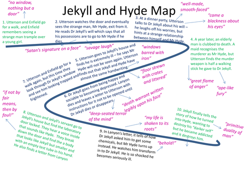 Dr Jekyll and Mr Hyde - AQA New Specification - Revision: Plot ...