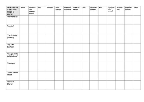 Thematic linking grid for AQA Power and Conflict Poetry, Lit Paper 2 ...