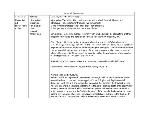 Engaging definitions and examples of AO2 devices | Teaching Resources