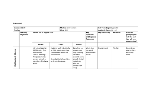 ASDAN PSD Entry Level 2 Complete Unit Ready to teach | Teaching Resources