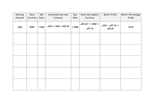 Exchange Rates & Banks' Profit Investigation Task | Teaching Resources