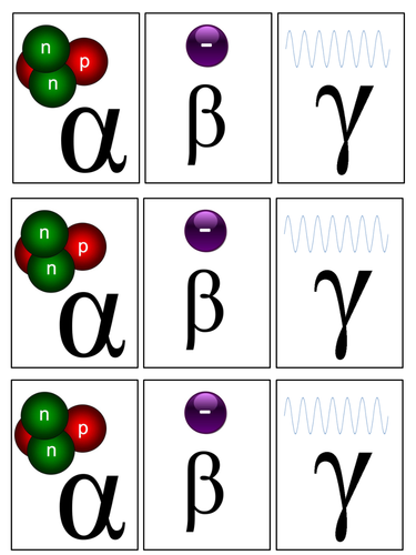 Radiation resources bundle | Teaching Resources