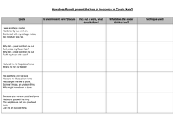 'Cousin Kate' by Christina Rossetti | Teaching Resources