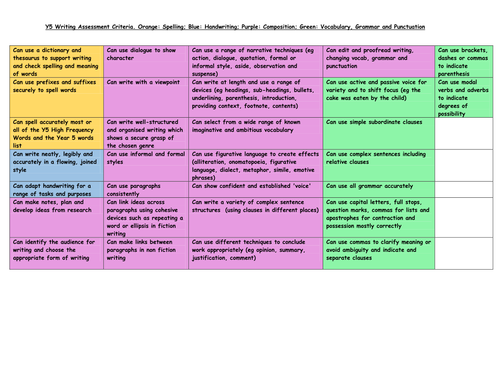 Year 5 writing assessment checklist | Teaching Resources Year 5 writing assessment checklist | Teaching Resources
