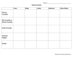 Crocodiles Alligators Crocodilian Teaching Resources