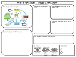 GCSE Ecology Revision Mat | Teaching Resources