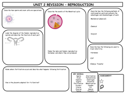GCSE Reproduction Revision Mat | Teaching Resources