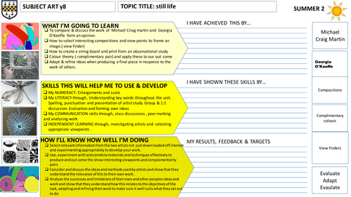 Georgia O'Keeffe full lesson powerpoint and unit over view map ...