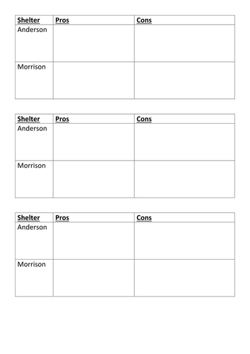 Scheme of Work Second World War The Home front | Teaching Resources