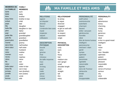 French activities 'Ma famille' | Teaching Resources