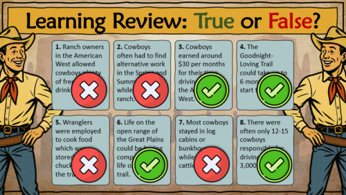 Cowboy Changing Role - American West - GCSE History Edexcel - Lesson 15 ...