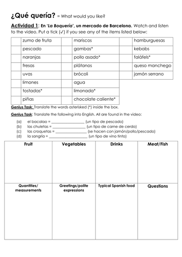 KS3/4 Spanish - En el mercado, ¿qué quería? / In the market, what would ...